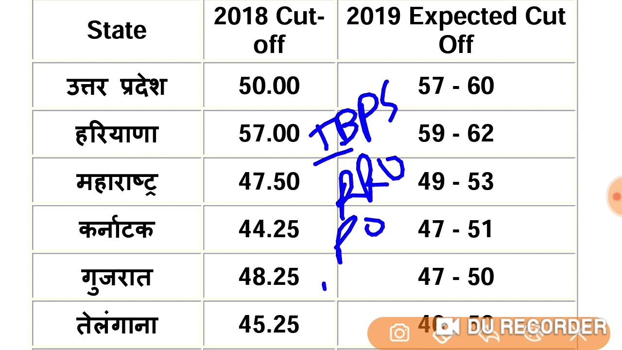 IBPS RRB PO Prelims Expected Cut Off 2019 | IBPS RRB PO Cut off 2019 ...