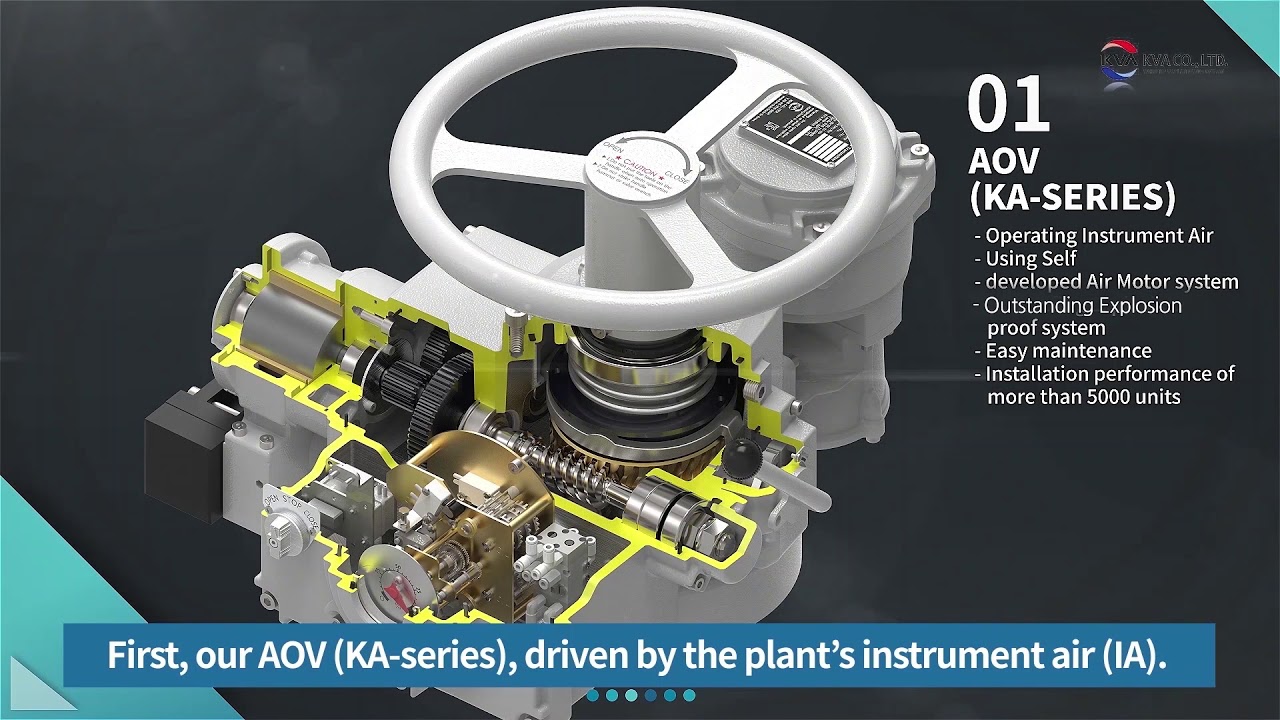 KVA company Introduction - YouTube