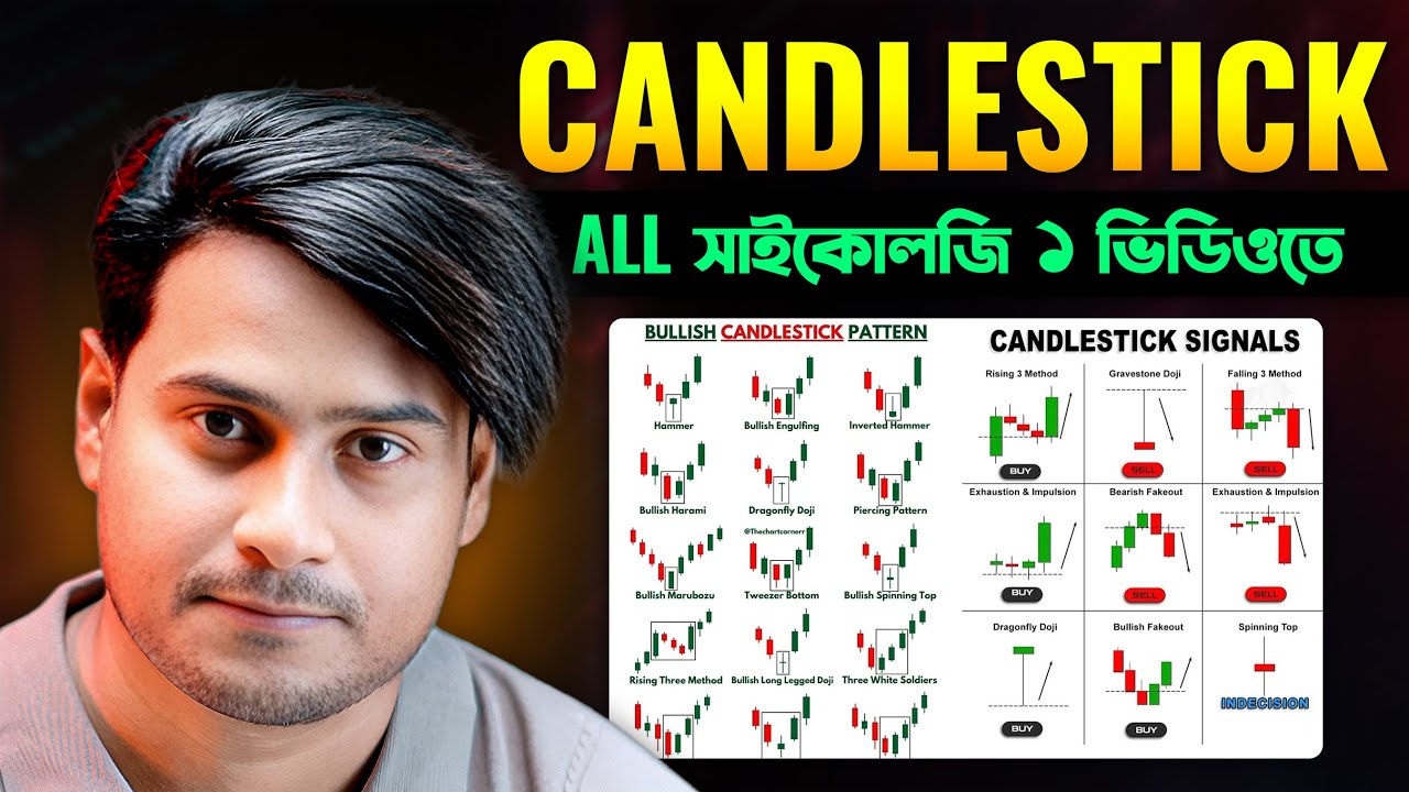 FREE - ALL Multiple Complete Candlestick Patterns | Full Course: Basic ...
