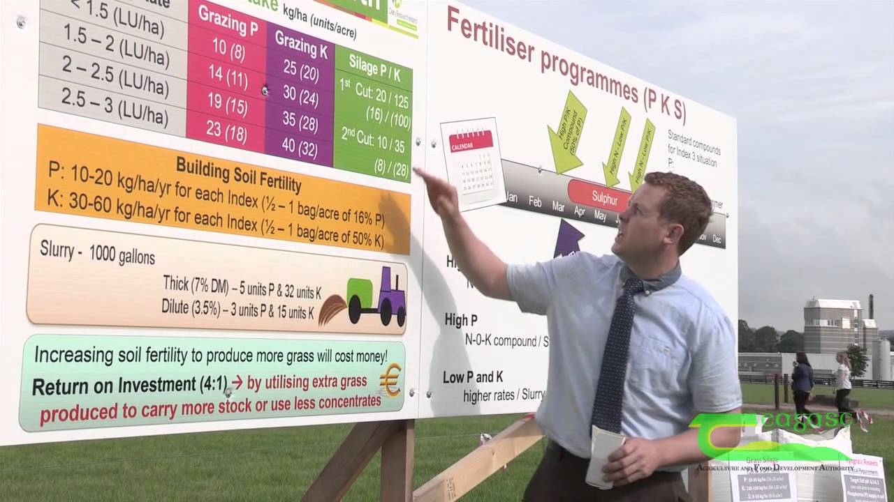 Soil Fertility on Dairy Farms - Teagasc Moorepark '15 - YouTube