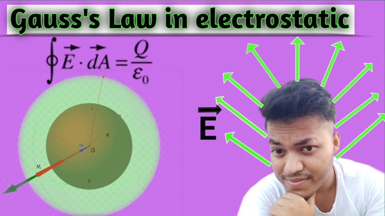 Gauss's theorem in electrostatics ||part-1|| physics concept #NAJpedia ...