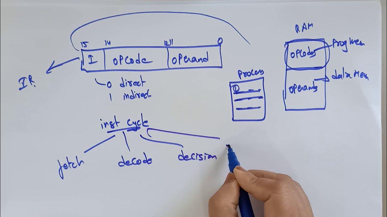 Lec 37 Instruction Pipeline Aca By Bhanupriya Youtube