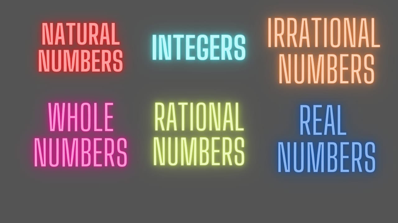 Natural No.| Whole No.| Integers| Rational and Irrational Numbers| Real ...