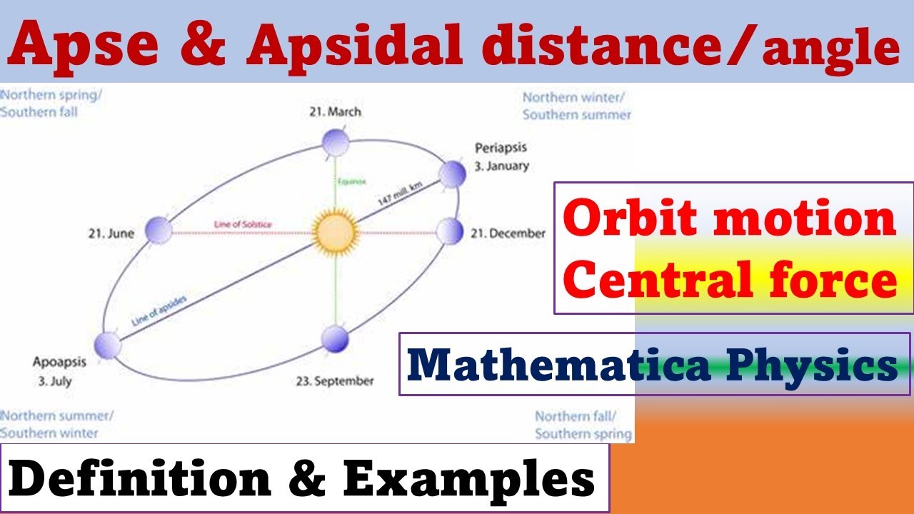 LEC 03 APSE, APSIDAL DISTANCE AND ANGLE, central orbit, central force ...