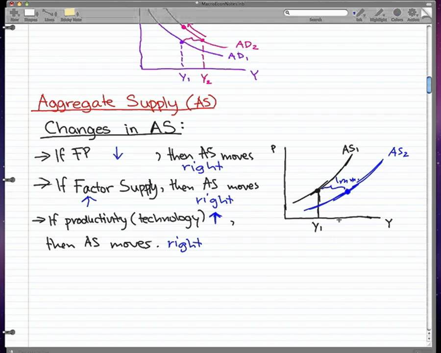 Macroeconomics - 35: Aggregate Supply (AS) - YouTube