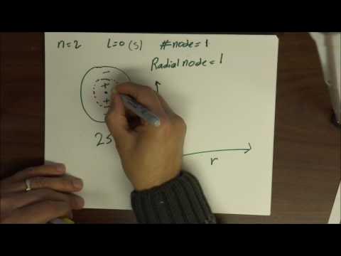 Orbitals: Nodes and Radial Distribution Function - YouTube