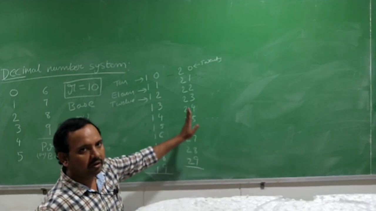 1. Basic Decimal System - YouTube
