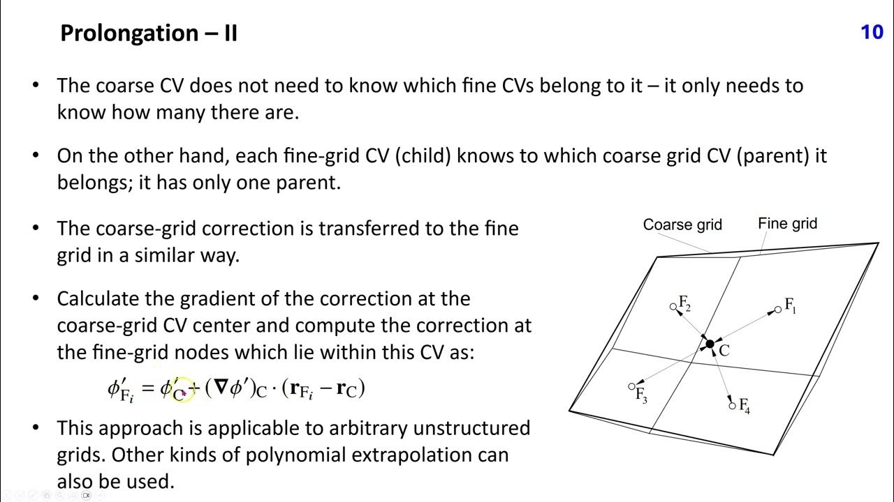 24. Multigrid methods for the solution of the Navier-Stokes equations - YouTube