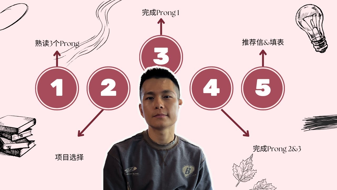 我的NIW DIY完全指南 | 无论文非博士 - YouTube