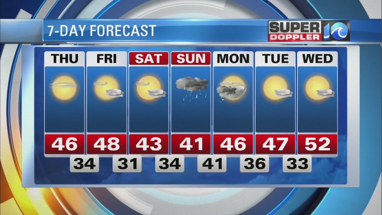 Super Doppler 10 Afternoon Update (Dec. 6) - YouTube