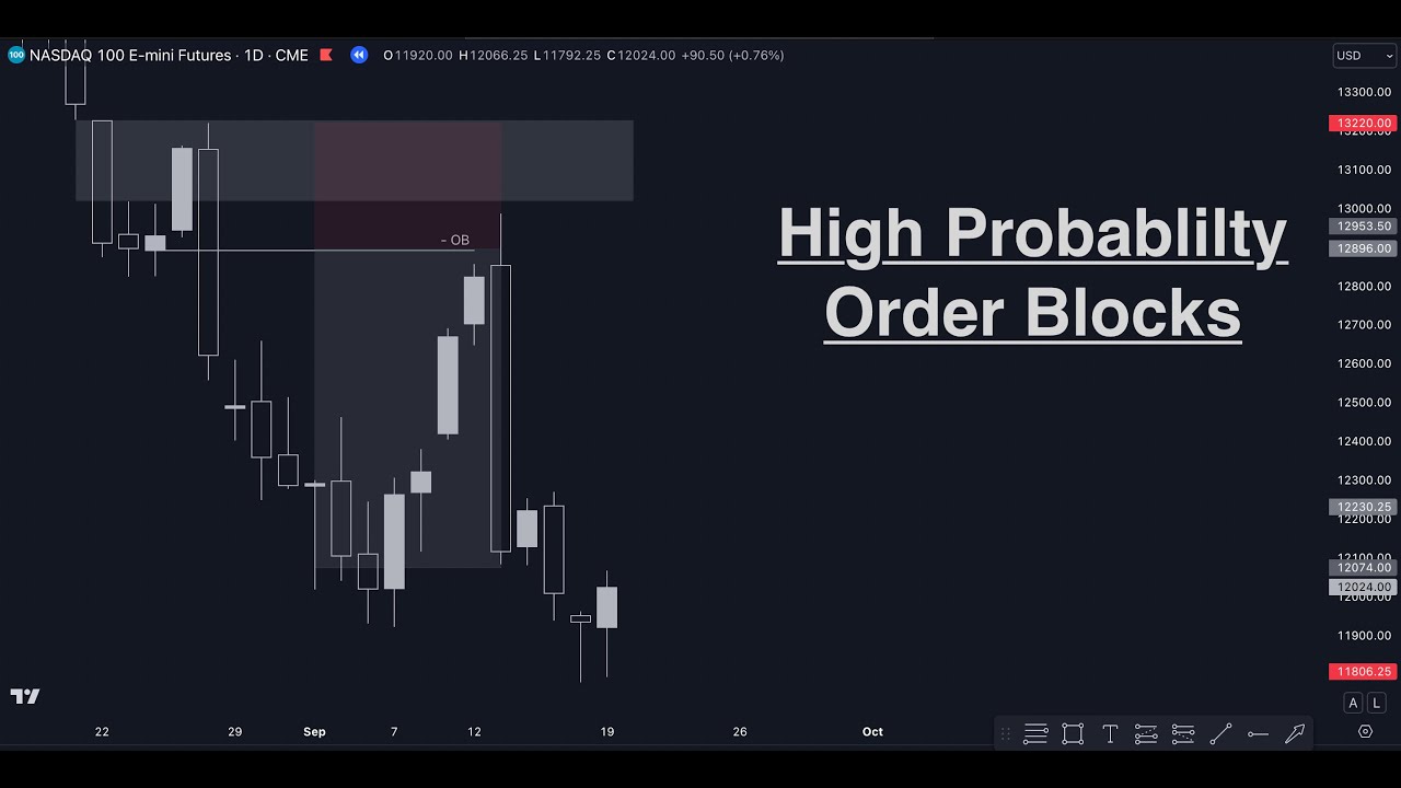 Order Block Strategies - High Probability - YouTube