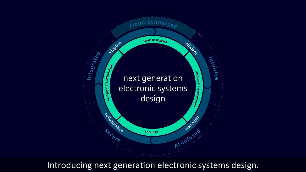 Introducing: next generation electronic systems design - YouTube