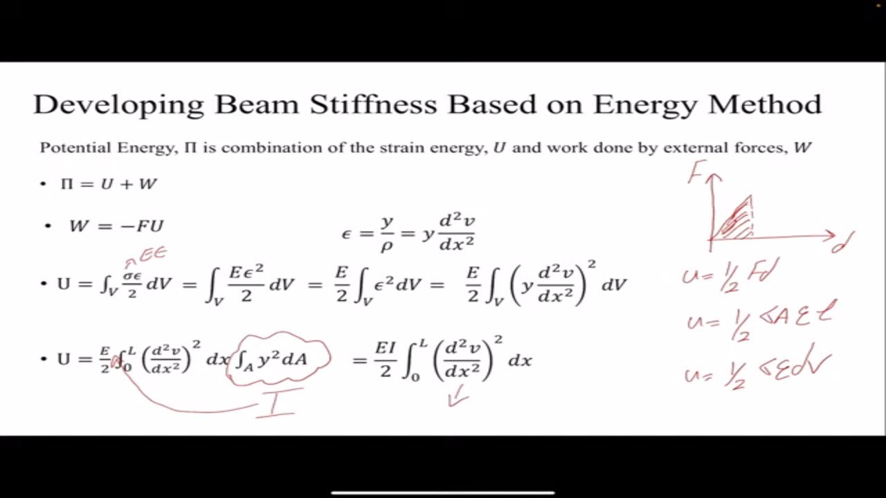 Lecture 9: Developing Beam Stiffness in FEA - YouTube