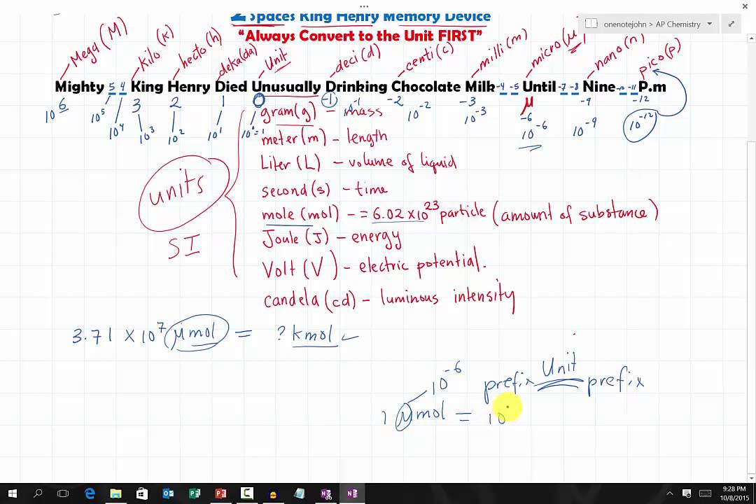 Convert between SI Units with Prefixes : micro and kilo - YouTube