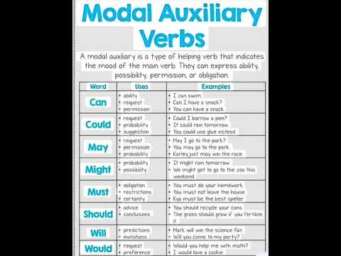Modal Auxiliary verbs 