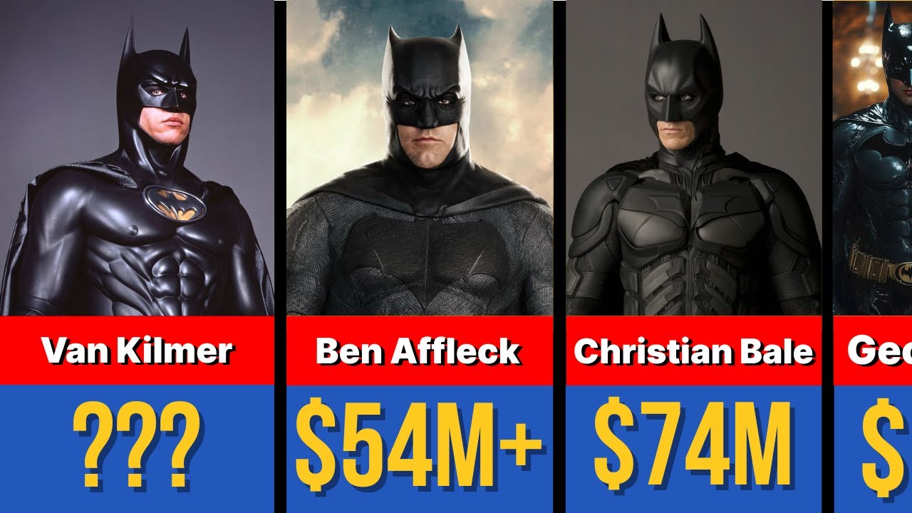 💰🤑 Every Batman Actor Paycheck for Each Movie 💰🤑| All Actors Paycheck ...