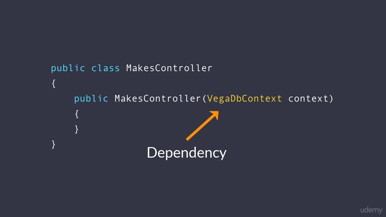 021 Creating A Dbcontext Youtube