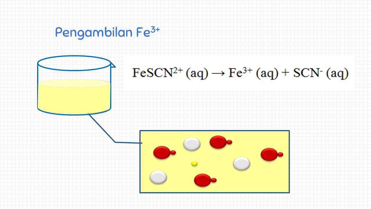 media pembelajaran kimia - faktor-faktor yang mempengaruhi ...