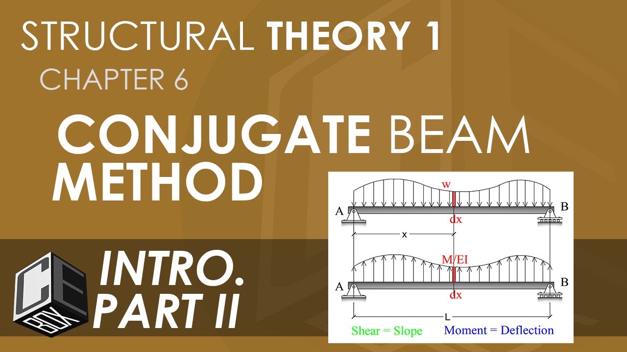 Structural Theory 1 Conjugate Beam Method Introduction Part II (PH ...