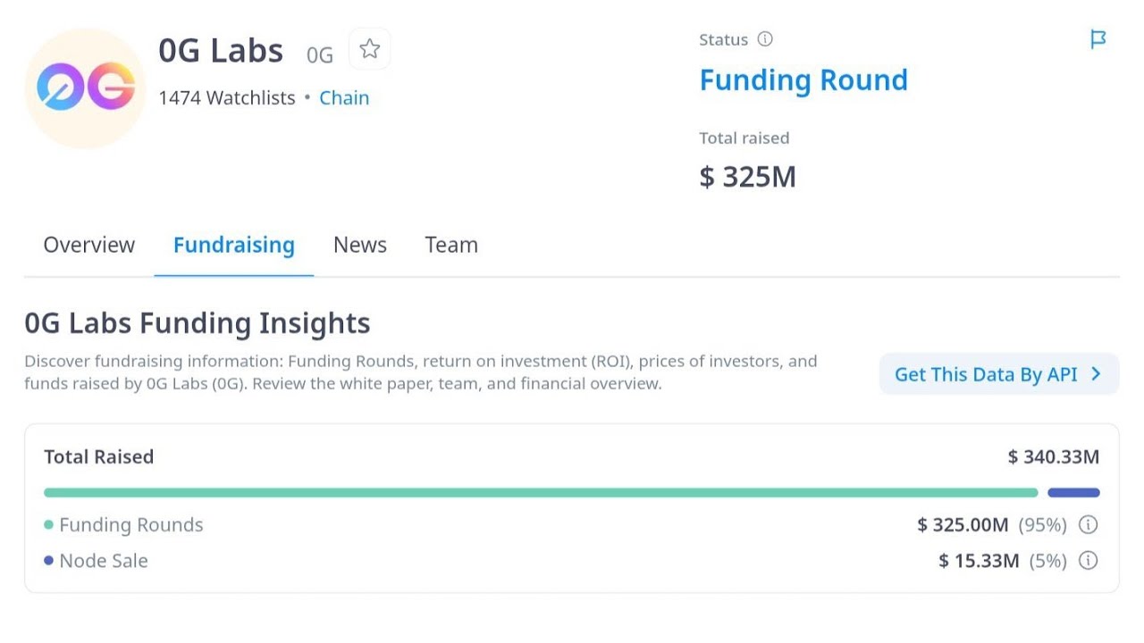 Cara ngerjain testnet OG Labs Funding $325 M - Potensial (FREE) - YouTube