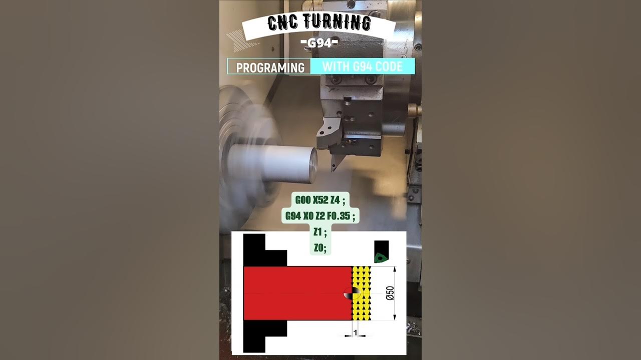 CNC TURNING, CNC PROGRAMMING, G94 Cycle - YouTube