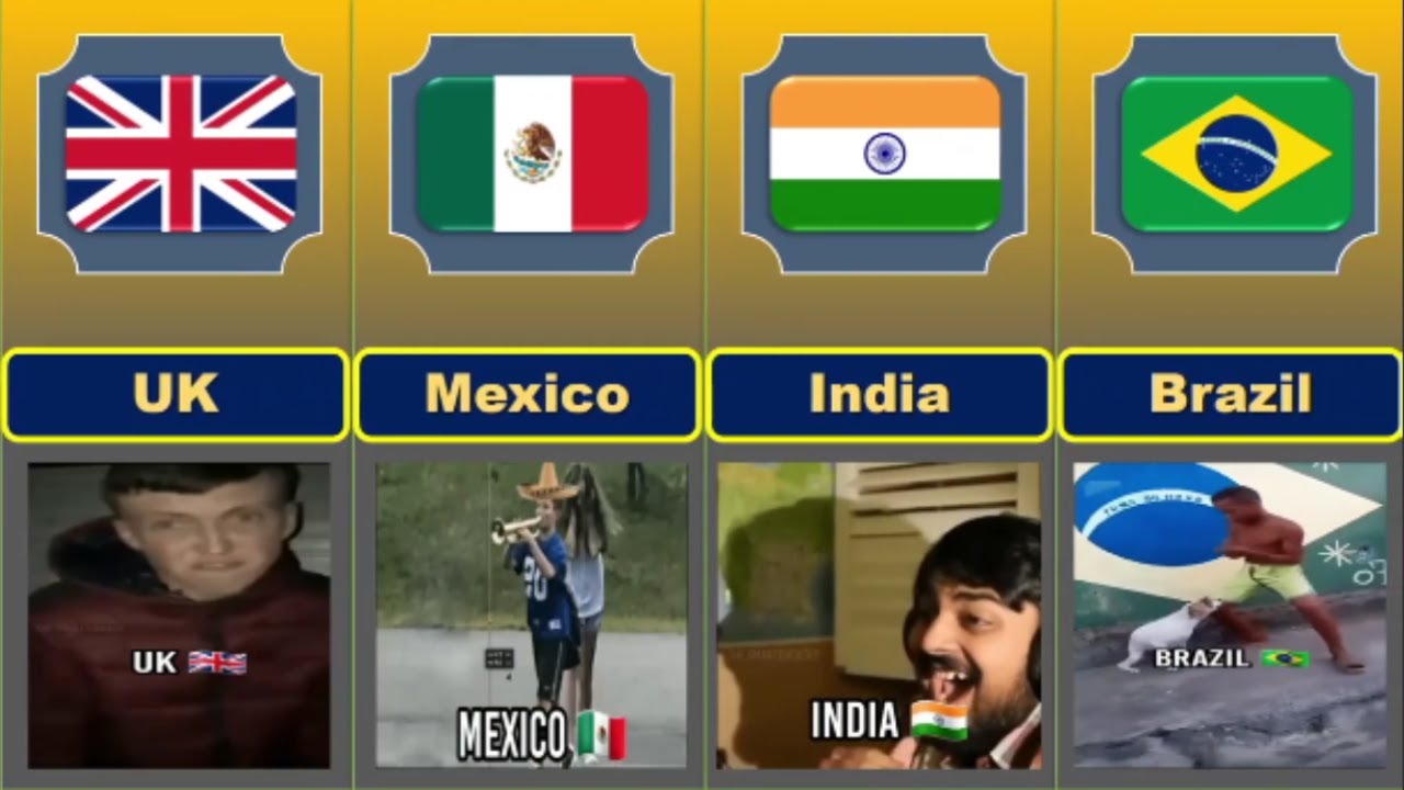 Most Popular Memes From Different Countries - YouTube