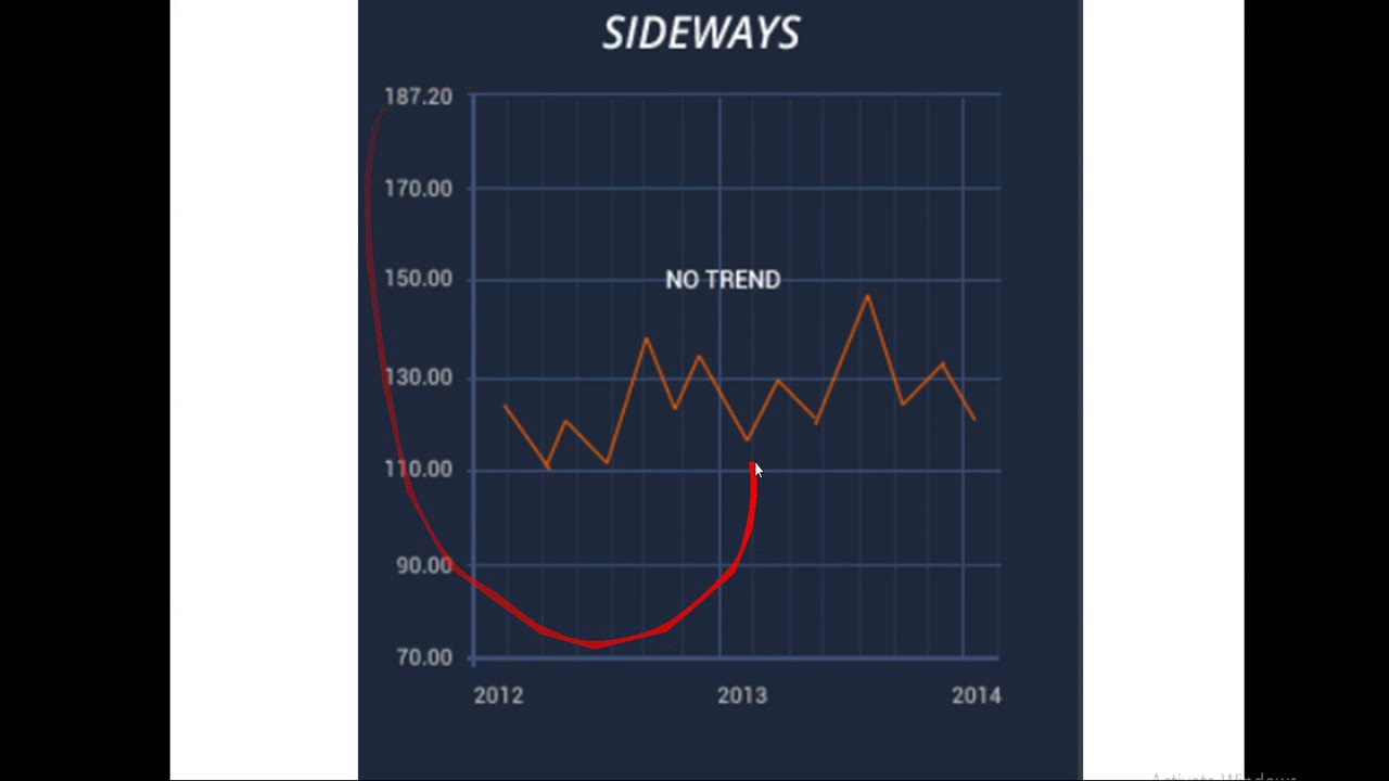 TREND PART 2- Trend Analysis Tutorial📊 - how to identify trend -uptrend ...