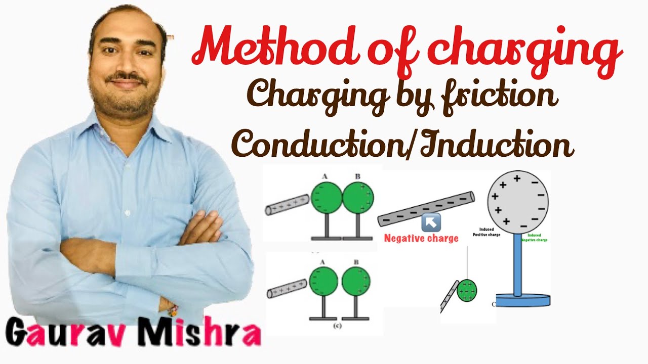 Charging/Methods of charging /developed charge at a body/charging by ...