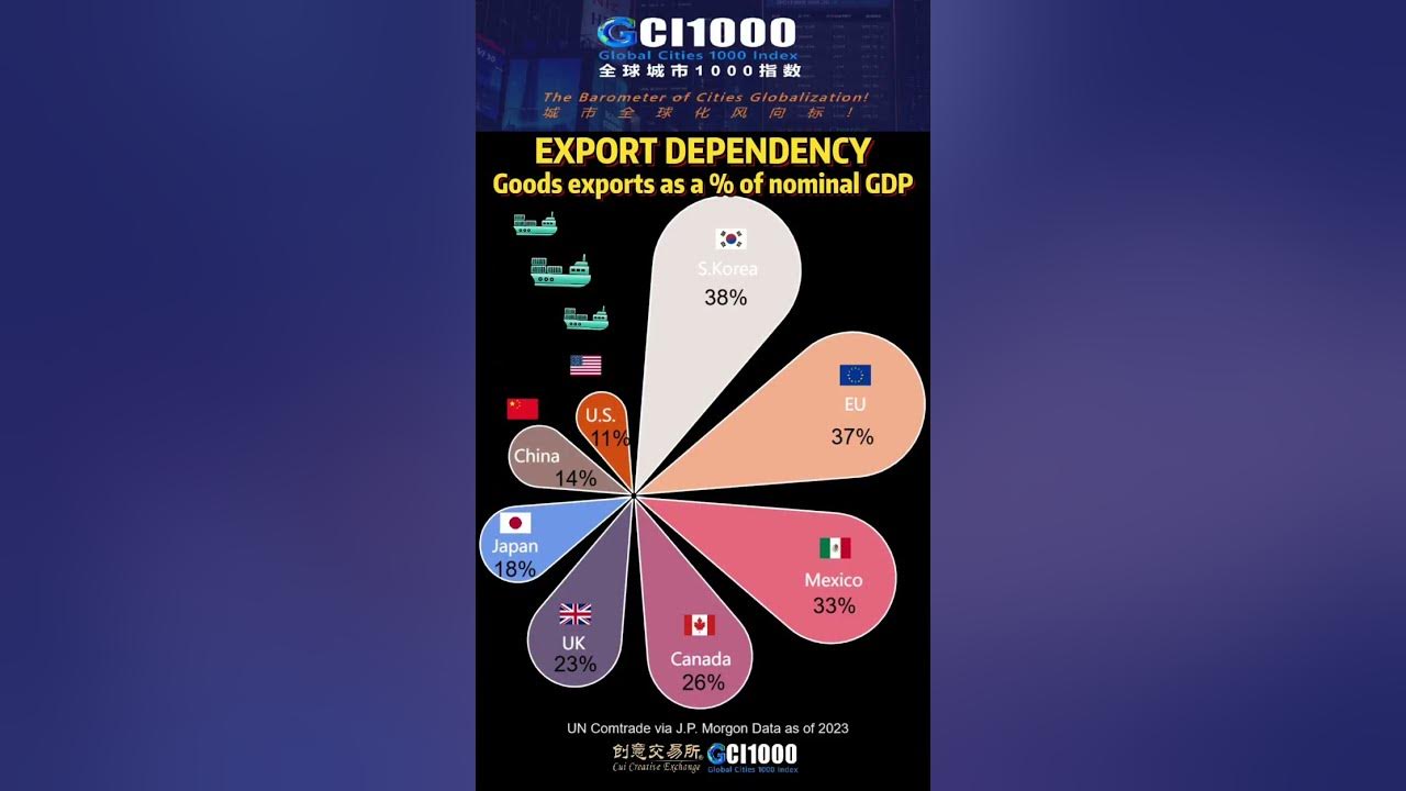 EXPORT DEPENDENCY - YouTube