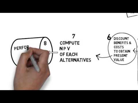 9 Steps for CBA - YouTube