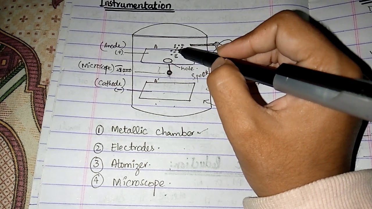 Millikan's oil drop method - YouTube