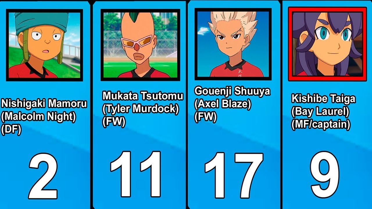Kidokawa Seishuu (Kirkwood) All members of all teams | Inazuma eleven ...