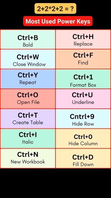 Most use power keys computer 🖥️🖥️🖥️ ms@EjazKhan58 #shortsvideo # ...