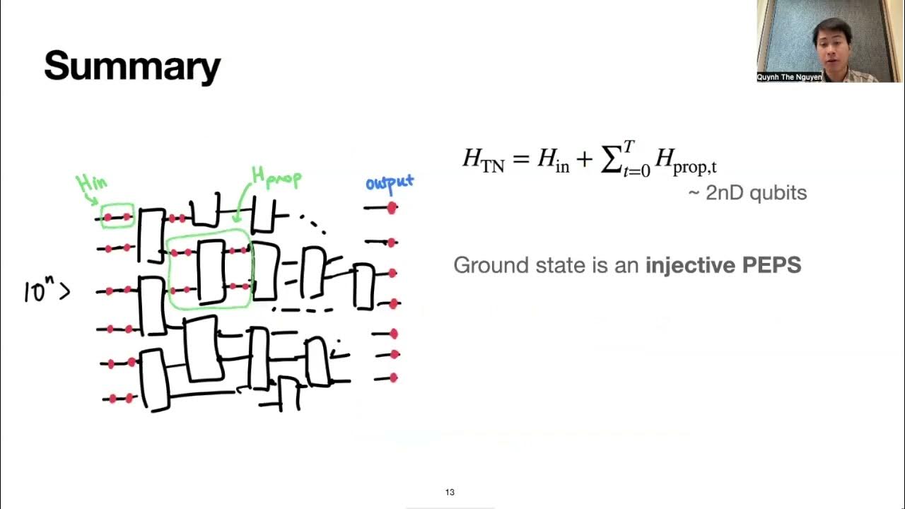 STOC24 4 B 3 Circuit to Hamiltonian from tensor networks and fault tolerance - YouTube