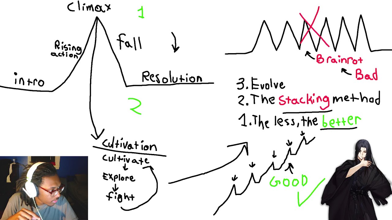 the formula to writing a good novel (stacking method) - YouTube