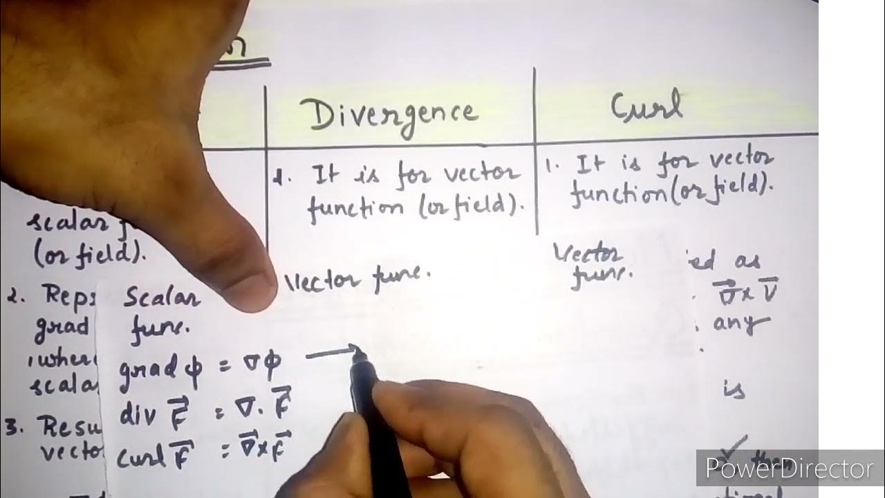 Comparison between Gradient, Divergence and Curl - YouTube