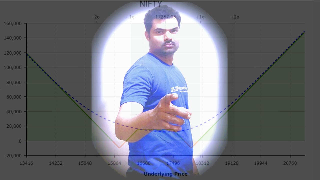 Fool Proof Plan for covered options - problems and flaws - YouTube