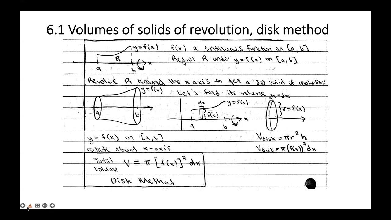 How to Use the Disk Method (UMD MATH 141) - YouTube