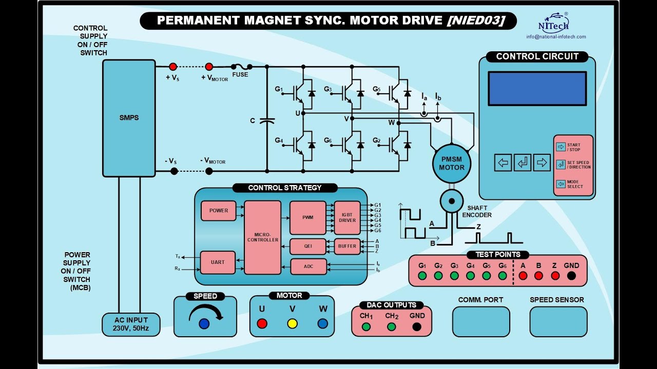 Part 4 | Sensorless FOC of | Permanent Magnet Synchronous Motor | PMSM ...