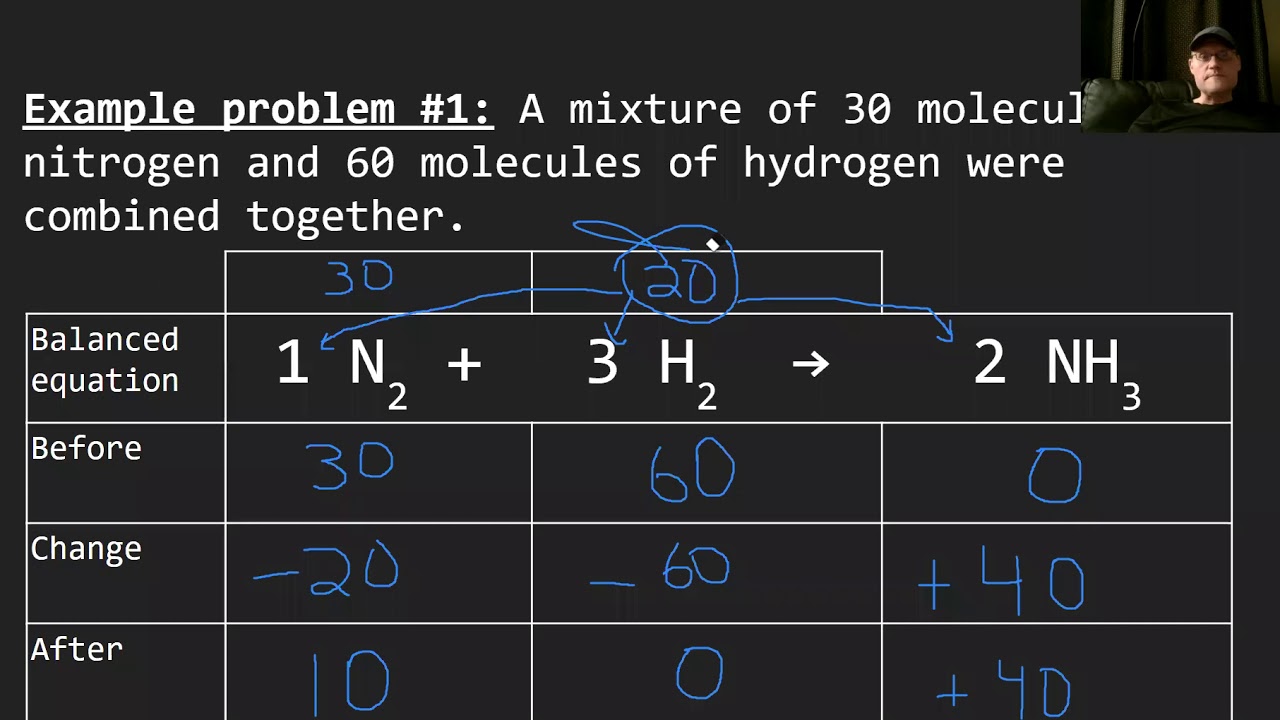 BCA Tables Part 2 - YouTube