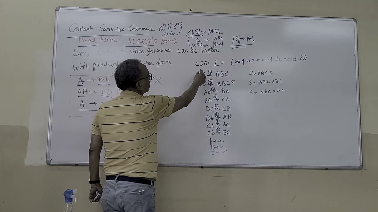 Context Sensitive Grammar and Kuroda's Normal form like Chomsky's ...