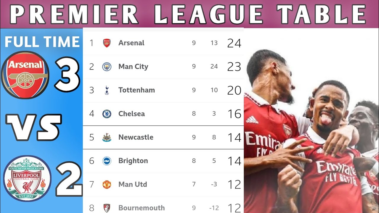 ENGLISH PREMIER LEAGUE TABLE UPDATED TODAY|epl table standings today ...