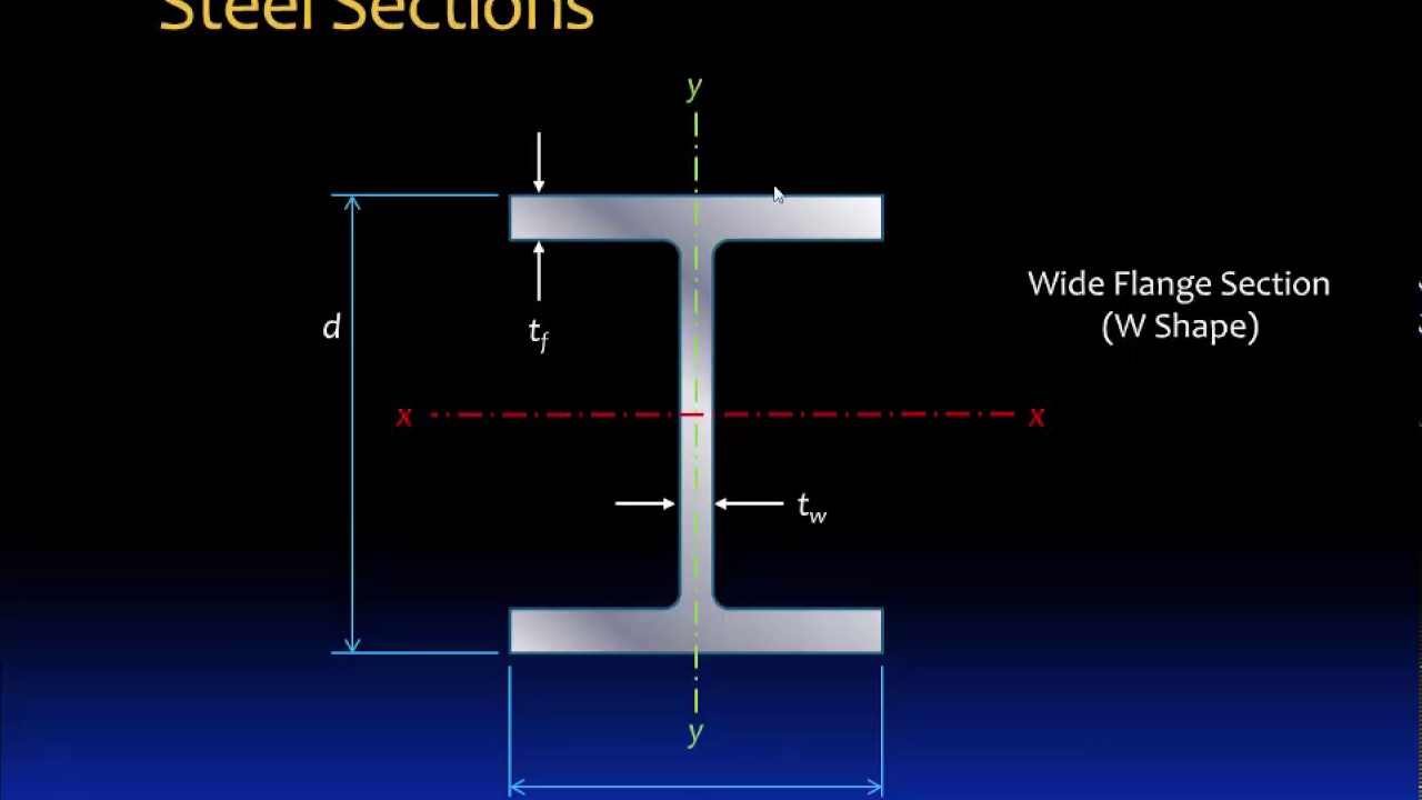 09.1 Prismatic beam design - YouTube