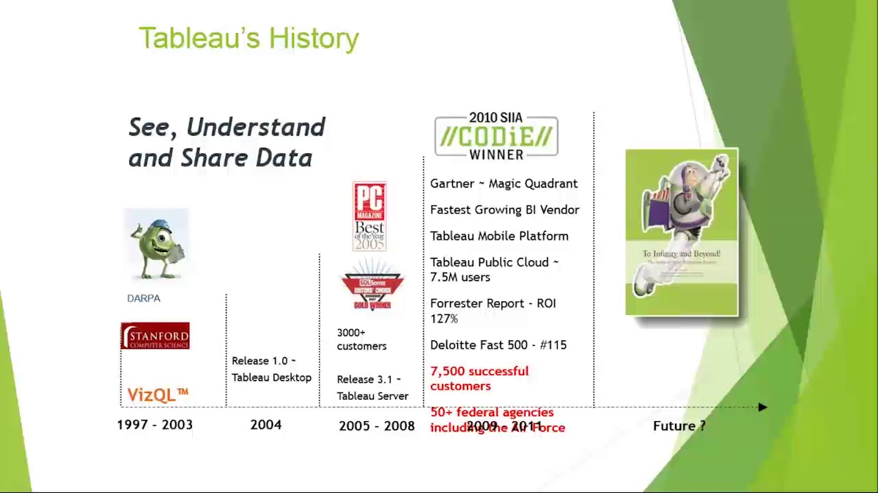 Tableau Training for Beginners|Tableau Videos|Tableau Training|Tableau ...