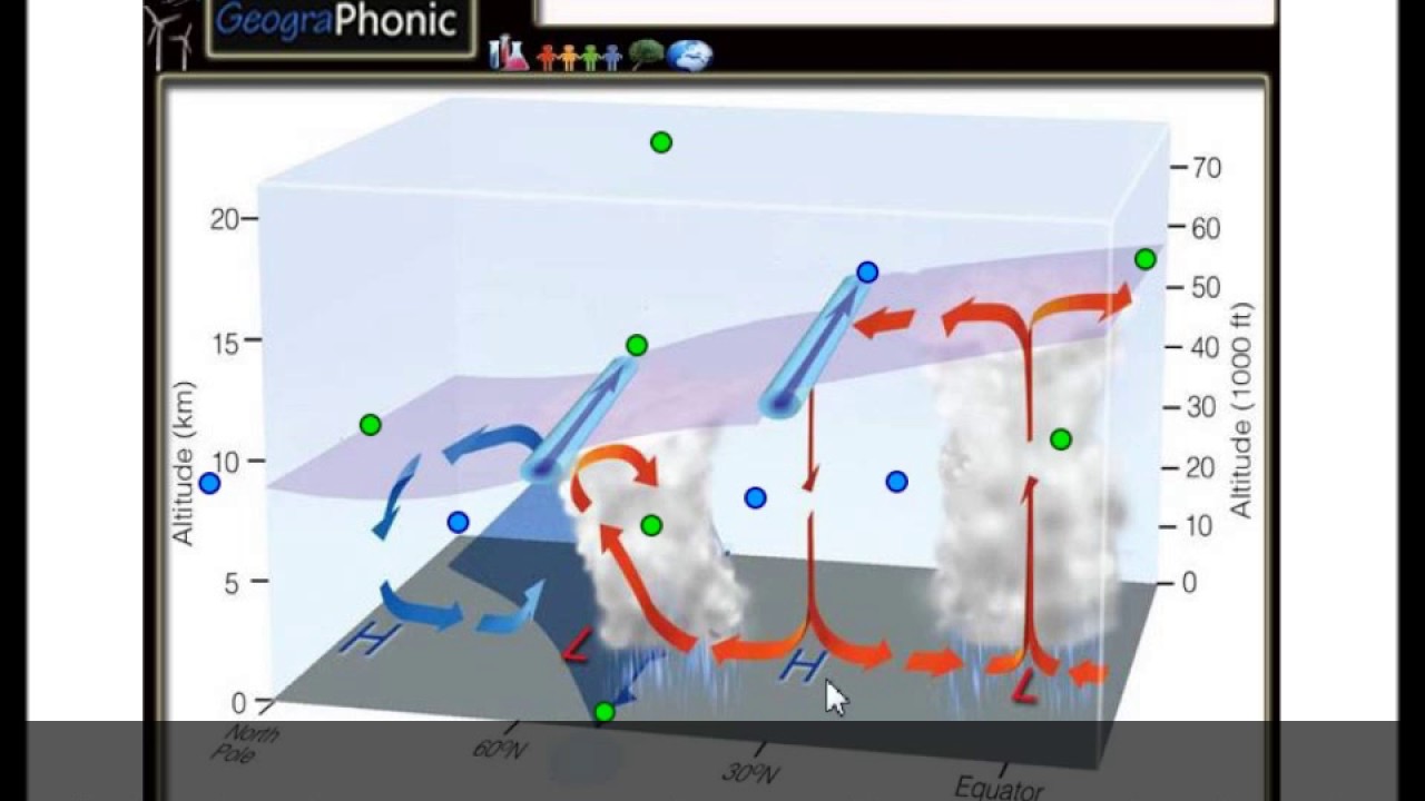 sirkulasi umum udara di seluruh dunia - YouTube