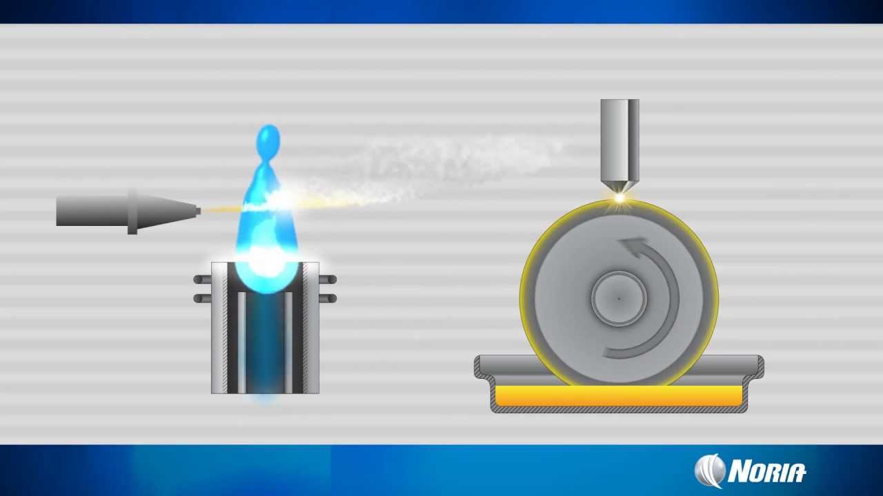 Elemental Analysis of Industrial Lubricants - YouTube
