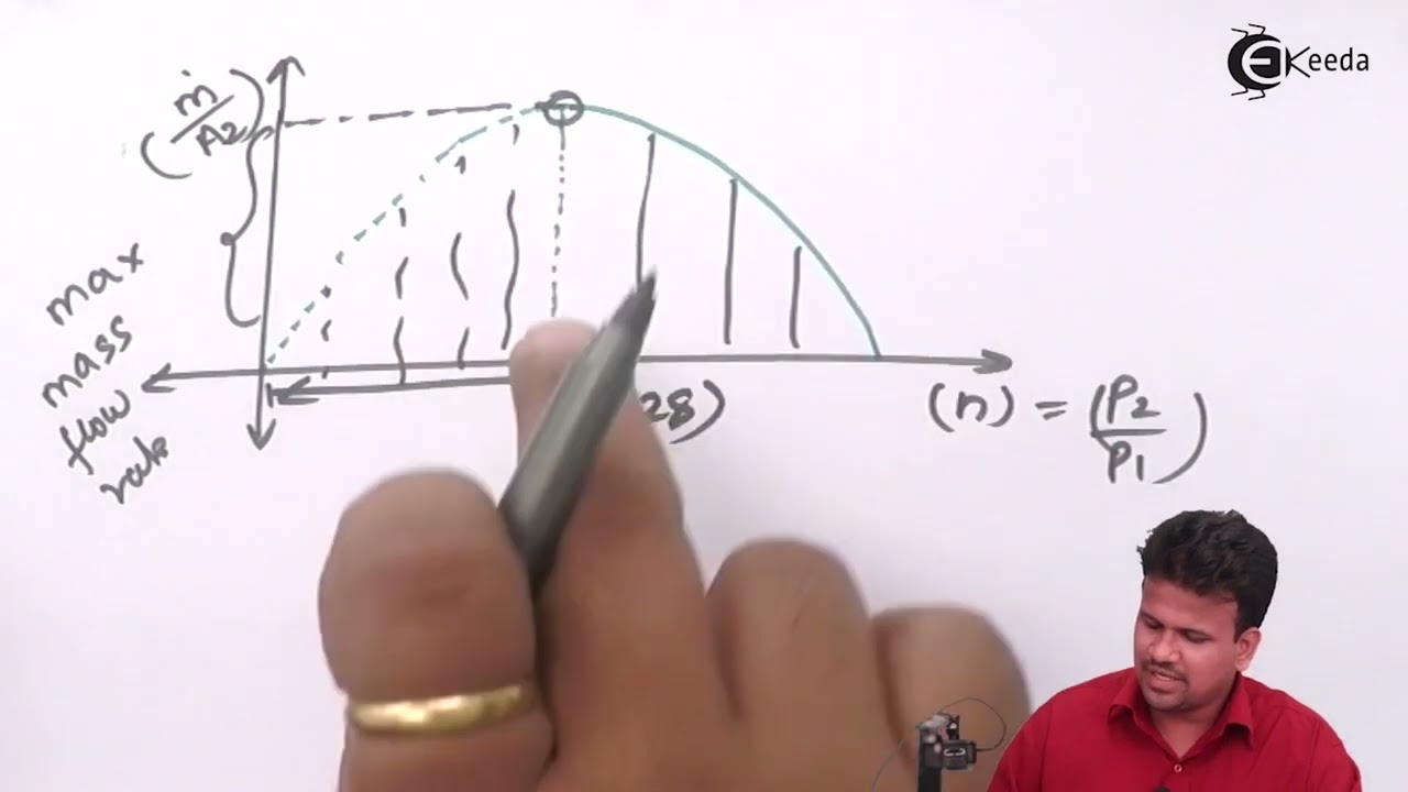 Steady Flow Through Nozzle Problem 4 - YouTube