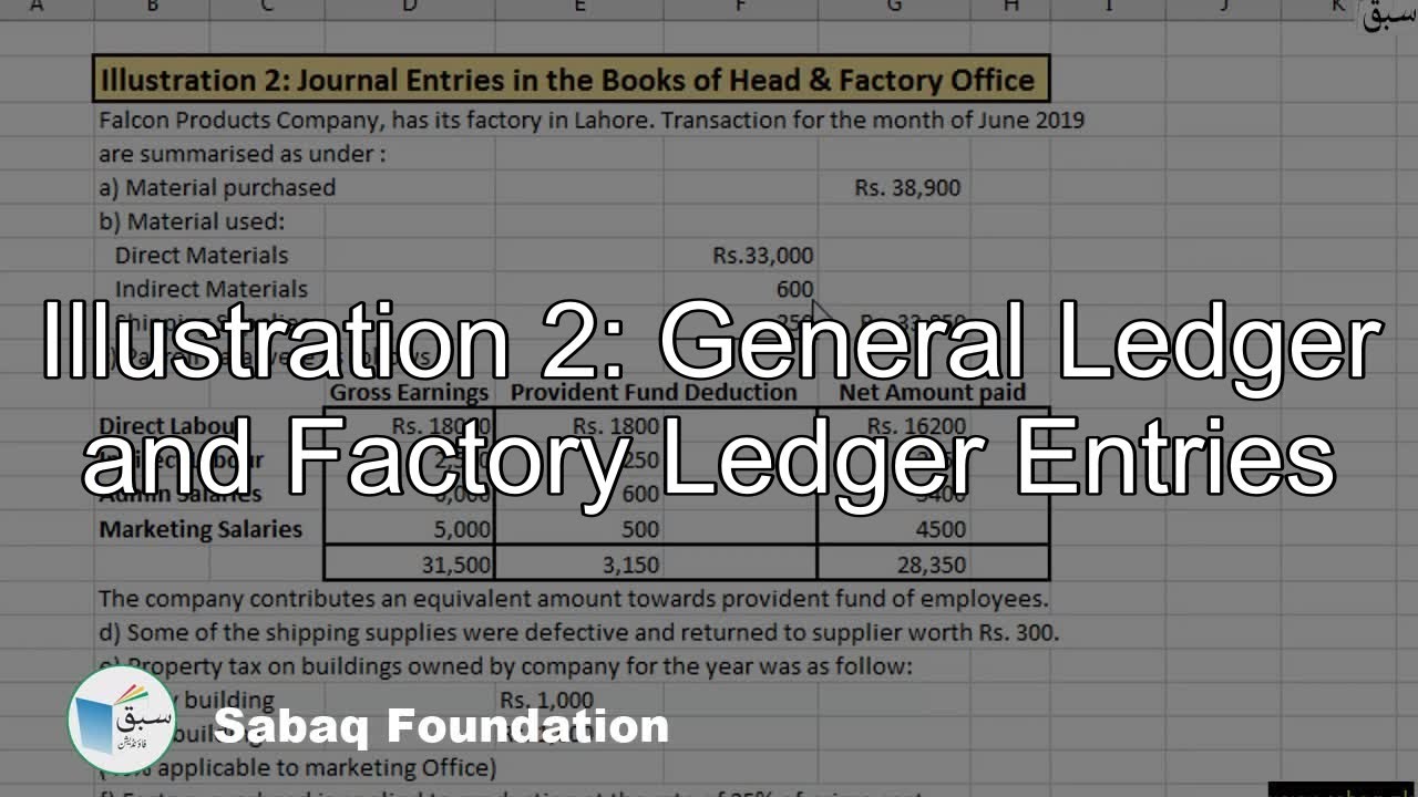 Illustration 2: General Ledger and Factory Ledger Entries, Accounting ...