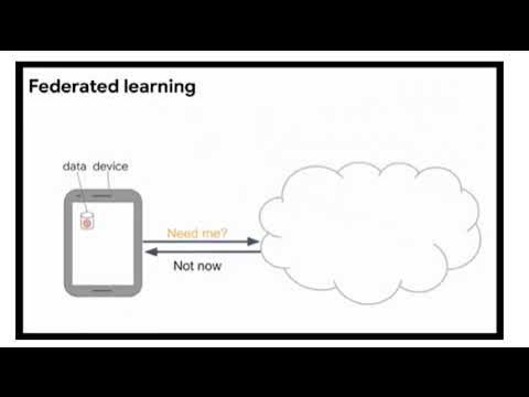 Types of Federated Learning - YouTube