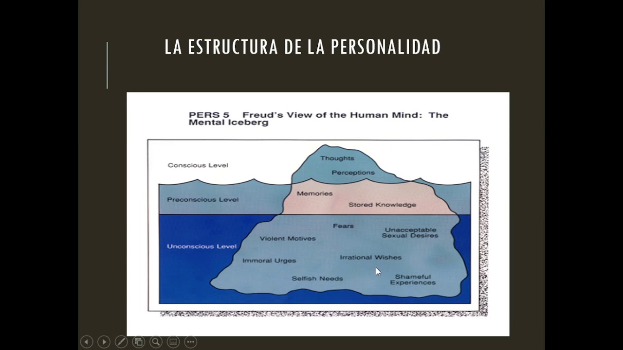 Teoría de la personalidad de Sigmund Freud 5 - YouTube